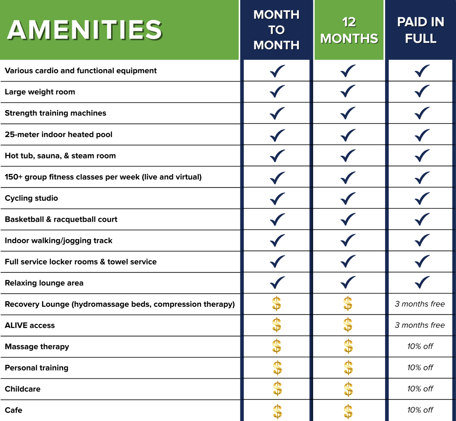 Raintree Memberships